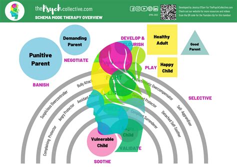 Schemas Psychology Examples