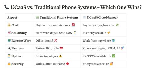 Ucaas Futureofwork Cloudcommunication Businessefficiency Remotework Cloud East West Comms