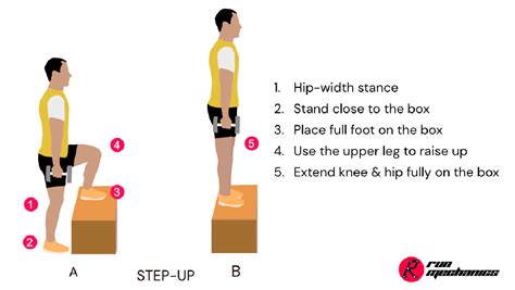 Plyo Box Step Up Correct Technique Stepups Stability Strength Motorcontrol Healthyhips