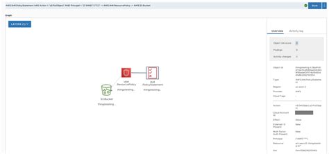 how to prevent aws s3 bucket misconfigurations vmware cloud management