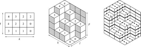 Displays The Tilingpartition Correspondence In Two Dimensions For Easy Download Scientific