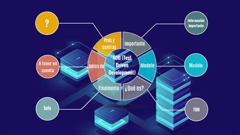 TDD Test Driven Development By Pedro Cortes On Prezi