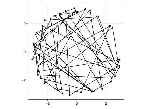 the travelling salesperson problem · scientific computing