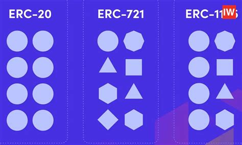 Token Standards Beyond Erc 20 Exploring Alternatives