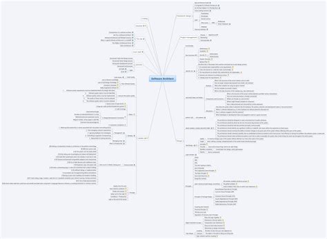 Software Architect XMind Mind Mapping Software