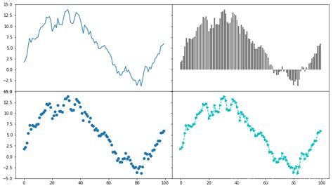 Matplotlib绘图：子图共享坐标轴 子图位置调整matplotlib自由调整子图坐标 Csdn博客