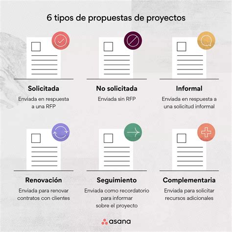 Cómo Contestar Propuestas De Manera Inteligente Iccsi