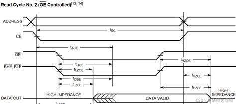【乌拉喵教程】localbus总线介绍及fpga总线编程 阿里云开发者社区