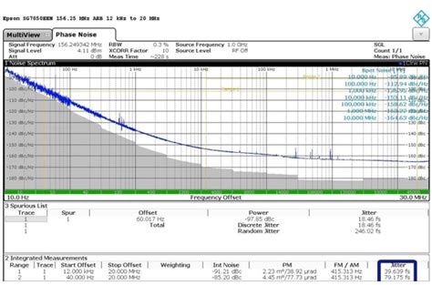 Evaluating Oscillator Power Supply Noise Rejection Its The Total Jitter That Matters Signal