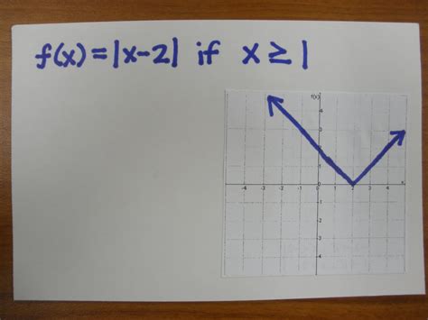 Square Root Of Negative One Teach Math Color Coding For Sketching Piecewise