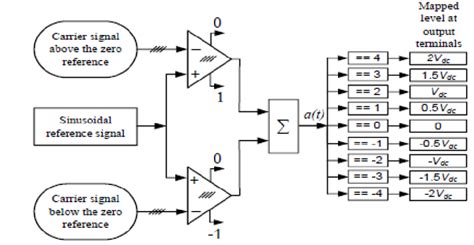 switching technique for scmli topology download scientific diagram