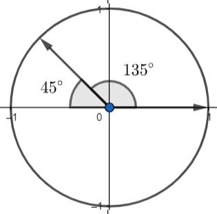 How To Find Reference Angles Algebra Study Com