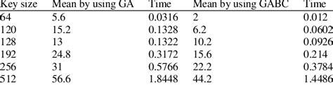 comparison of three methods on the main iteration population size 10