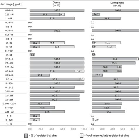 Phylogeny Of Gallibacterium Anatis Biovar Haemolytica Based On