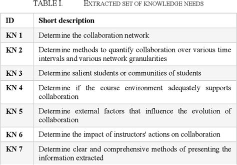 Figure 1 From Design Of A Conceptual Knowledge Extraction Framework For A Social Learning