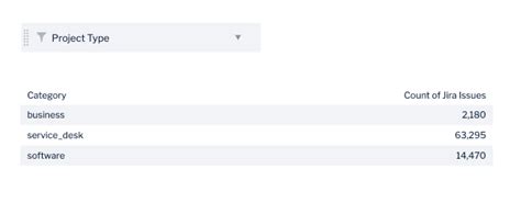Create Dynamic Categorical Columns On Your Dashboard Atlassian Analytics Atlassian Documentation