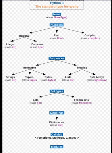 Thẻ Ghi Nhớ Odin Project A Brief Into Computer Science Recursive