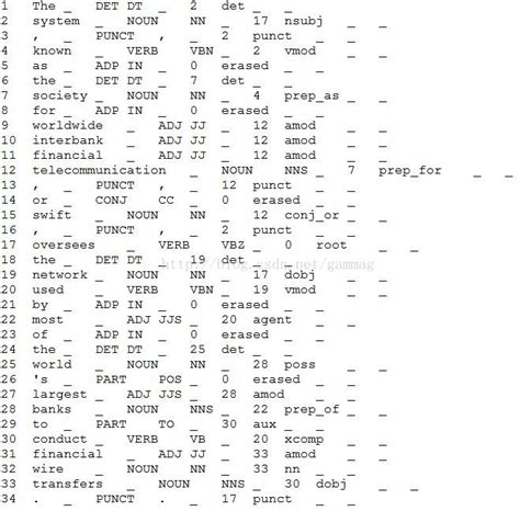 Stanford Corenlp生成conll数据格式nlp标注支持导出conll格式的标注工具 Csdn博客