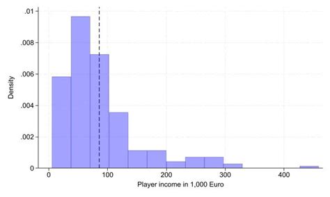 Predicting Manchester Citys Quest For Glory Statistical Insights With