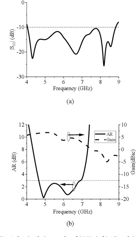 Figure 6 From Broadband Circularly Polarized Metasurface Antenna Based On Characteristic Mode