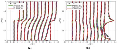Aerospace Free Full Text Effects Of Aeroelastic Walls On The