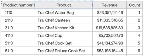 Highlight Alternating Rows In A Report Using Ibm Cognos Analytics 111