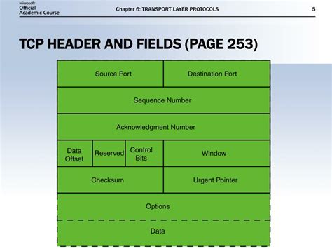 PPT TRANSPORT LAYER PROTOCOLS PowerPoint Presentation Free Download ID