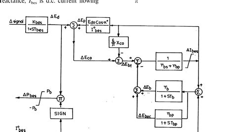 Block Diagram Of Incremental Bes Model