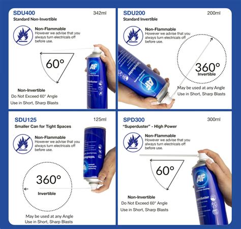 Sprayduster Invertible Non Flammable 200ml Sdu200d Technical Cleaning Products For