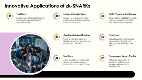innovative applications of zk snarks zk snarks ppt outline acp ppt template