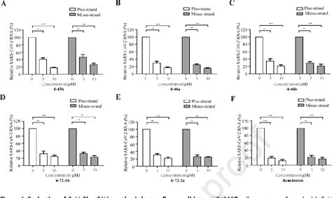 Figure 4 From Sars Cov 2 Rna Dependent Rna Polymerase Inhibitors Semantic Scholar