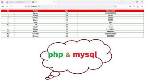 Php With Mysql Tutorial Displaying Database Data In Html Tables Using
