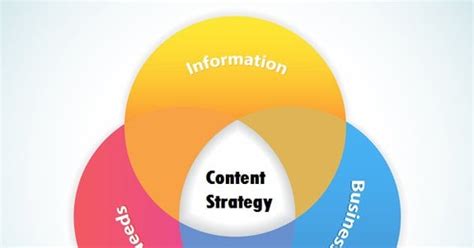 conceptualising content strategy r digitalmedia101