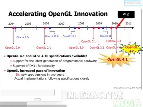 Ppt 3d Game Programming Opengl Powerpoint Presentation Free Download