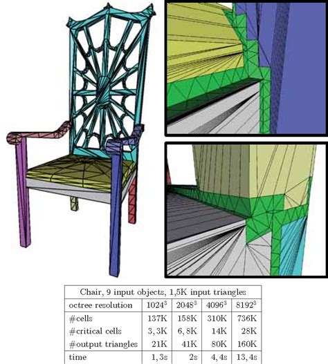 Figure From Combining Raster And Vector Representations For Image And Geometry Processing