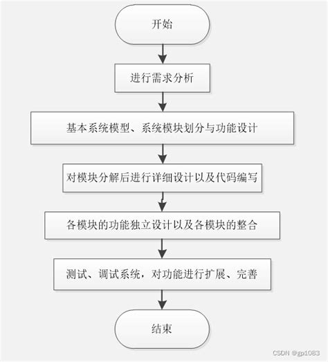 计算机毕业设计springboot基于android的天气预报及推荐系统a194b【附源码】基于android的天气预报系统 Csdn博客
