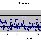 Inventory Levels Case Download Scientific Diagram