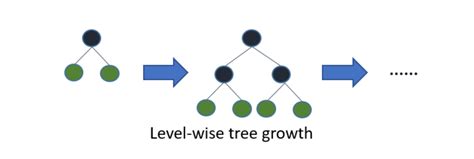 How To Handle Imbalanced Classification Problems By Mukesh Chaudhary Medium
