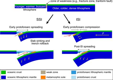Spontaneous Subduction Initiation And Induced Subduction Initiation In