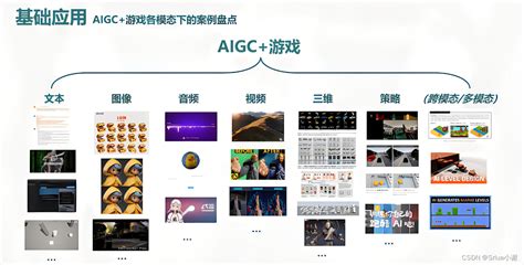 Aigc启示录:深度解析aigc技术的现代性与系统性的奇幻旅程通往aigc之路 Csdn博客 Aigc启示录:深度解析aigc技术的现代性与系统性的奇幻旅程通往aigc之路 Csdn博客