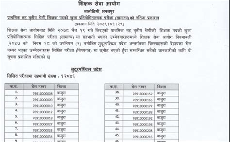 Prabi Result TSC Result Hamrogyan