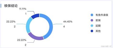 vue中使用echarts（饼图显示引导线和文字以及图例 柱形图显示格式化的图例）超详细 echarts 显示图例 csdn博客