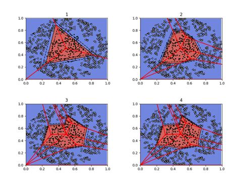 Amit Ronen On Linkedin Datascience Machinelearning Kaggle Ai