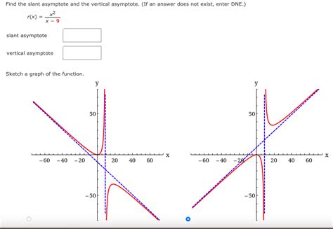 Answered Find The Slant Asymptote And The Bartleby