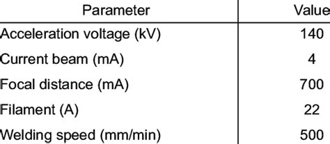 Parameters Of Electron Beam Welding Download Scientific Diagram