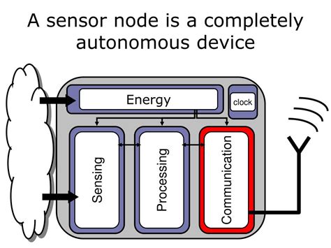 Ppt Ultra Wideband Communication Technology For Sensor Network Applications Powerpoint
