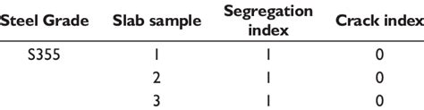Macro Etching Results For Each Slab Sample Download Scientific Diagram