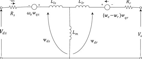 rotor and stator axis in d axis reference frame download scientific