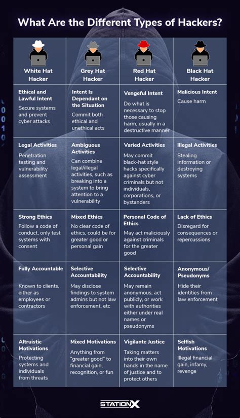 Is Hacking Illegal The Law And Ethical Perspectives