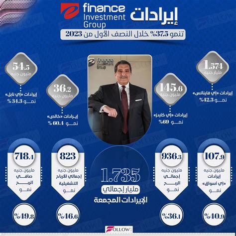 Tarek Ahmed Posted On Linkedin